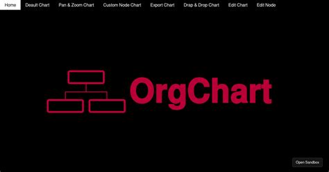 React Orgchart Demo Forked Codesandbox