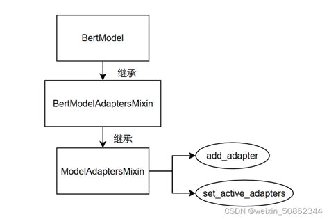 【论文解读】parameter Efficient Transfer Learning For Nlp Csdn博客