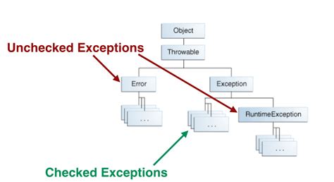 Mockk Throw Exception At Marsha Shain Blog