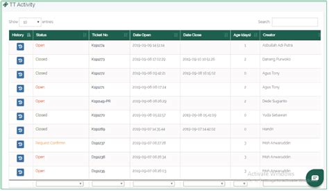 Trouble Ticket System