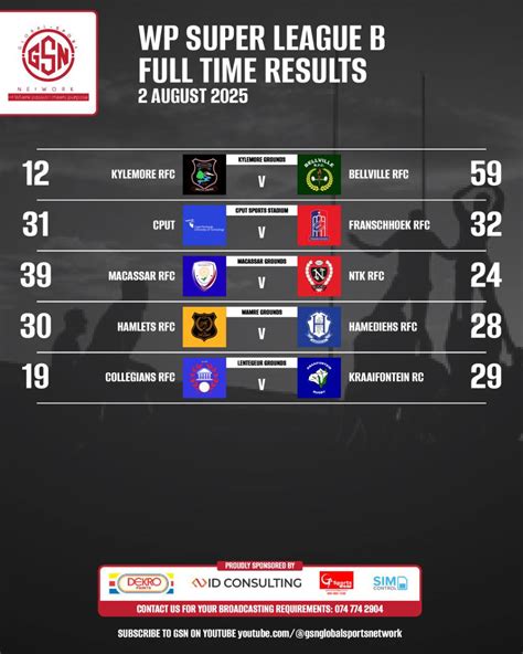 Gsn Global Sports Network Gsn Global Sports Network