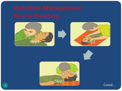 Ppt Abscess Prevention And Management Powerpoint Presentation Free