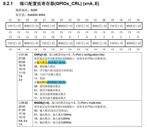 stm32位带操作中对内存的浅显理解 stm32内存以字节计量 csdn博客