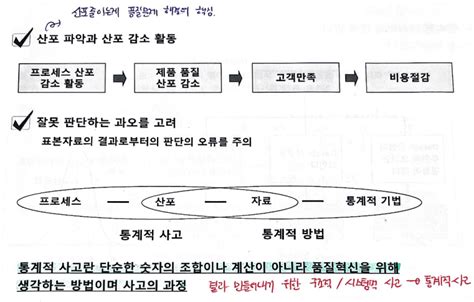 Spc 통계적 공정관리 — Data Analyst Hwang