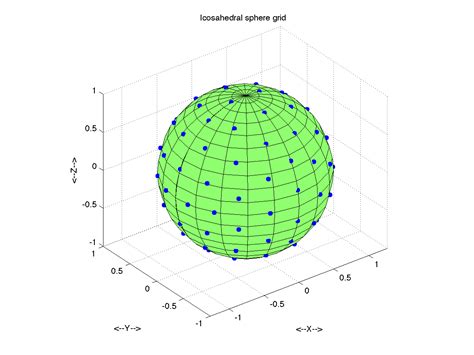 Spheregridtest