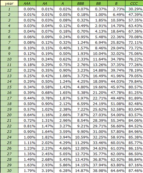 excel python fit a transition matrix to markov model stack overflow