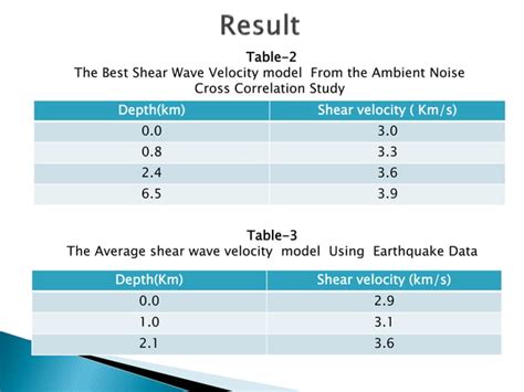 Ambient Noise Correlation Technique Pptx Geography Science