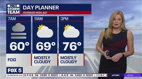 Thursday Morning Forecast Fox 5 Atlanta