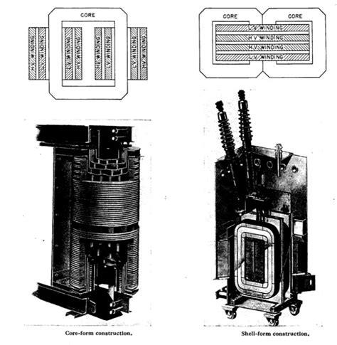 Power Transformers Design And Application Peguru
