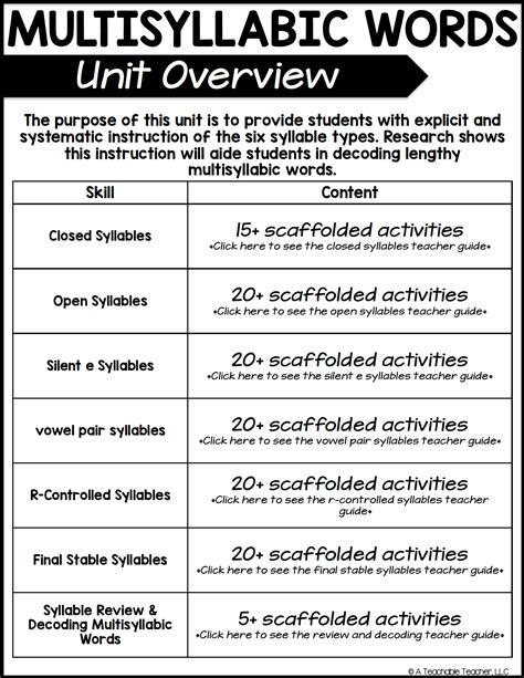 Multi Word Examples At Kevin Christensen Blog