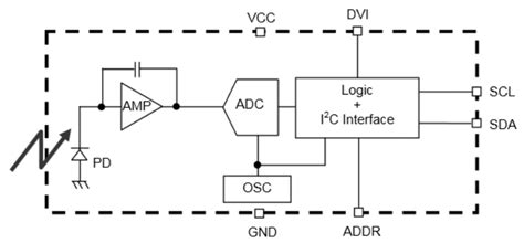 HOW TO USE BH1750 LIGHT MODULE Soldered Electronics