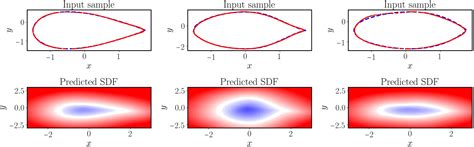 physics informed deeponets transferlab — appliedai institute