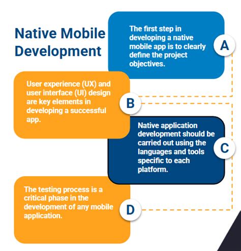React Native Vs Ionic Framework Rootstack