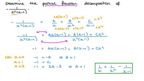 Lesson: Partial Fractions: Repeated Linear Factors | Nagwa