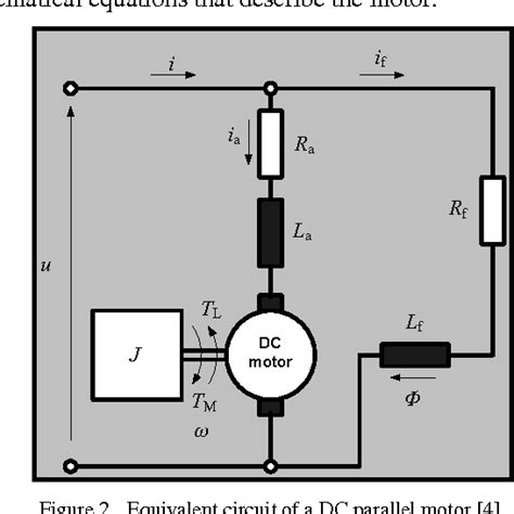 Figure 1 From Analysis Of Electric Dc Drive Using Matlab Simulink And Simpower Systems