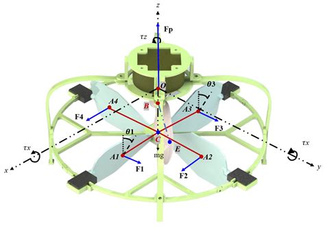 Robust Nonlinear Trajectory Controllers For A Single Rotor Uav With Particle Swarm Optimization
