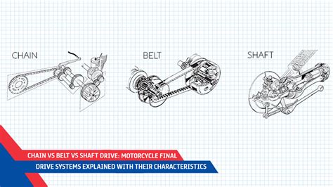 List Of Motorcycles With Shaft Drive