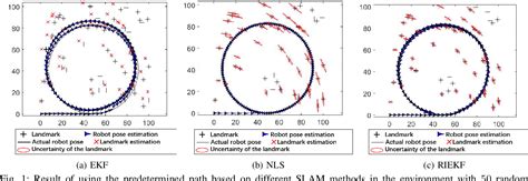 Figure 1 From Invariant Ekf Based 2d Active Slam With Exploration Task