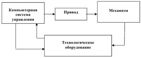 Что такое мехатроника мехатронные элементы модули машины и системы