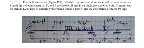 [solved] ﻿ For The Beam Shown Figure P 1 Calculate Reactions And Draw Course Hero