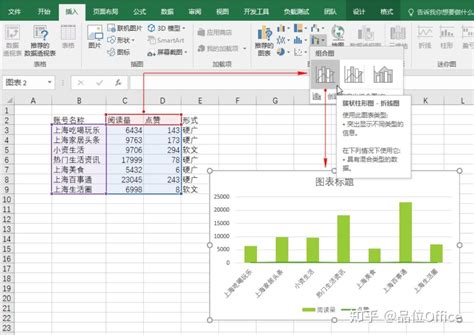 如何用办公软件做出双坐标轴的柱状图？