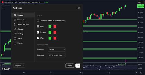 How To Set Up Your Tradingview Charts Colors Templates And More A1 Trading
