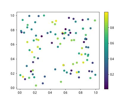 Matplotlib Colormap 极客笔记