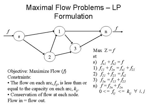 Network Flow Problems Example Of Network Flow Problems