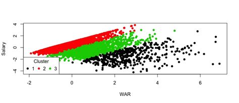 how to find outliers in r for mds stack overflow