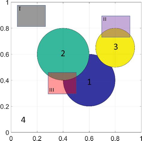 Figure 1 From A Consistent And Conservative Volume Distribution Algorithm And Its Applications