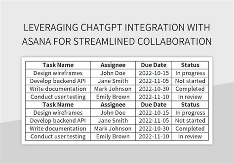 Leveraging Chatgpt Integration With Asana For Streamlined Collaboration Excel Template Free