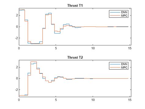 Imitate Nonlinear Mpc Controller For Flying Robot Matlab And Simulink