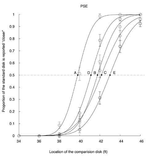 Probit Analysis A Is Pse With “no Skylight” Condition B Is Pse With