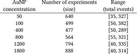 Table 1 From Machine Learning Applied To Single Molecule Activity