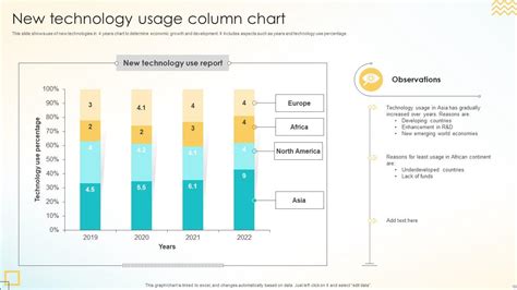 Column Chart Powerpoint Ppt Template Bundles Ppt Template