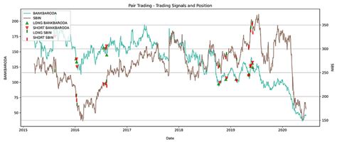 基于 Python 实现股票配对交易统计套利int Csdn博客