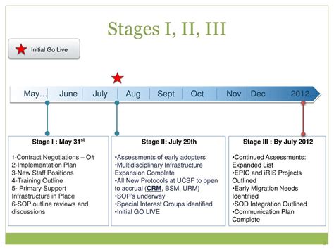 Ppt Ucsf It Governance Committee On Research Technology Clinical Trials Management System