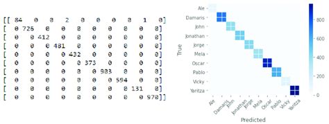 Confusion Matrix For The Fr Model Without Mask Download Scientific Diagram