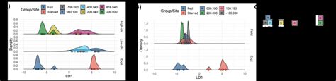 comparison of transcriptomic patterns from field stations and