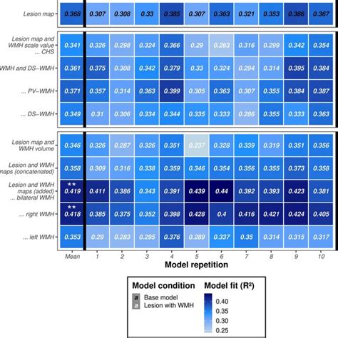 lesion segmentation and model versions download scientific diagram