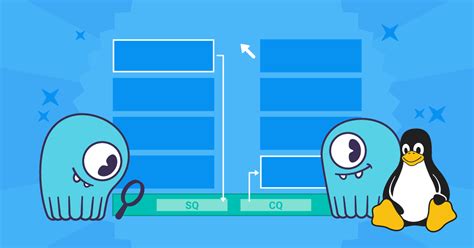 How Iouring And Ebpf Will Revolutionize Programming In Linux Scylladb