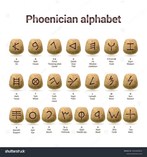 Phoenicians Alphabet A Z