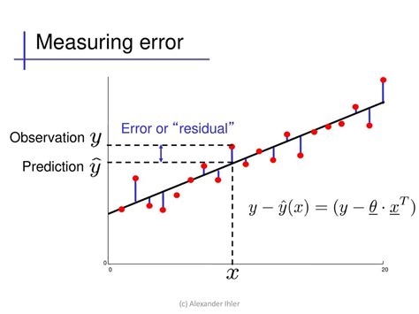 Machine Learning And Data Mining Linear Regression Ppt Download