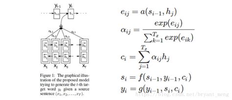 【one shot】《matching networks for one shot learning》 csdn博客
