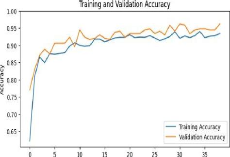 Figure 1 From Early Cotton Plant Disease Detection Using Drone Monitoring And Deep Learning