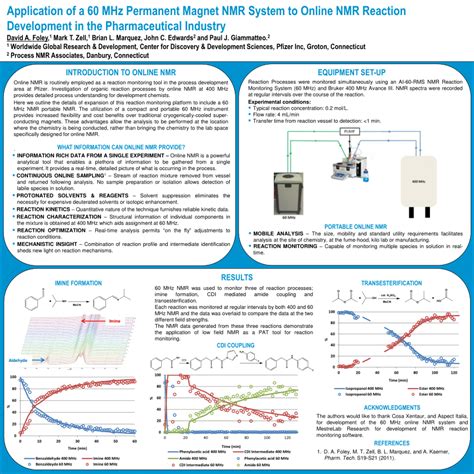 Pdf Application Of A 60 Mhz Permanent Magnet Nmr System To Online Nmr Reaction Development In