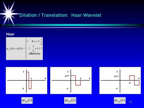 Chapter 03 Continuous Wavelet Transform Cwt 1 Vectors