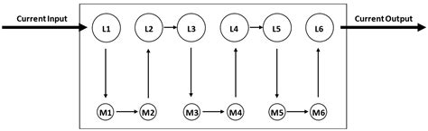 The State Of Health Of Electrical Connectors
