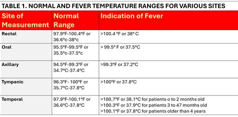 What Is An Oral Temperature Fever