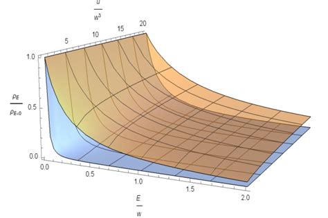 Intermediate Asymptotic Regime Allowing For The Recurrences Of The
